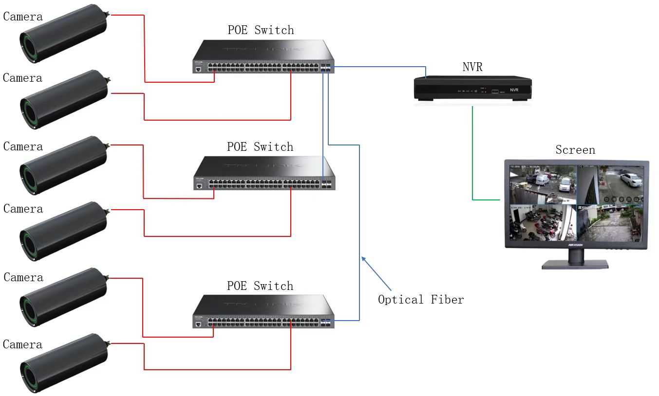Underwater Surveillance Camera, Waterproof And Corrosion Subsea Camera ...